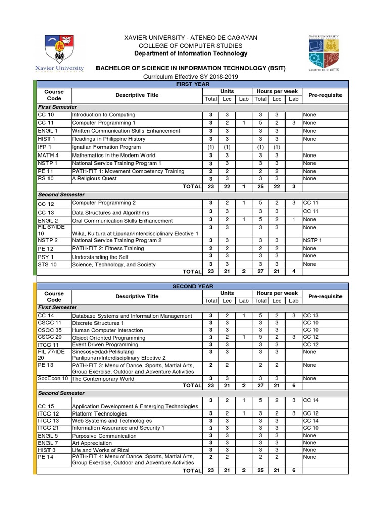 Department Of Information Technology Bachelor Of Science In Information Technology Bsit 