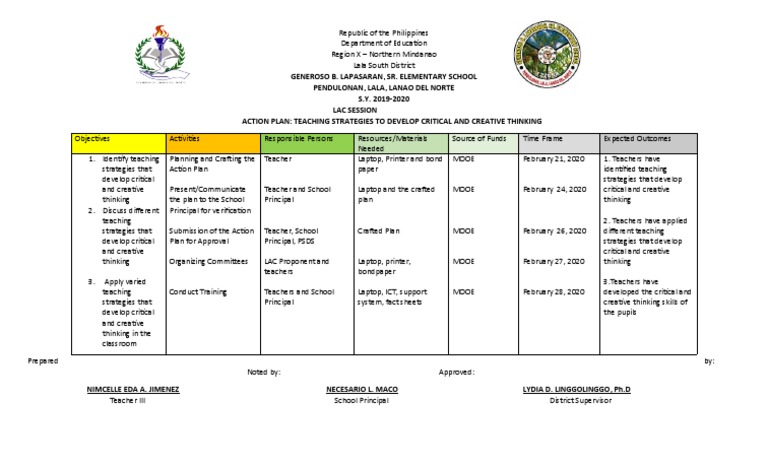 Action Plan-LAC | PDF | Teachers | Behavior Modification