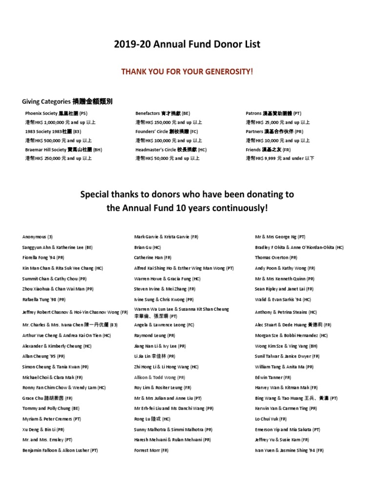2019-20 Annual Fund Donor List: Special Thanks To Donors Who Have Been ...