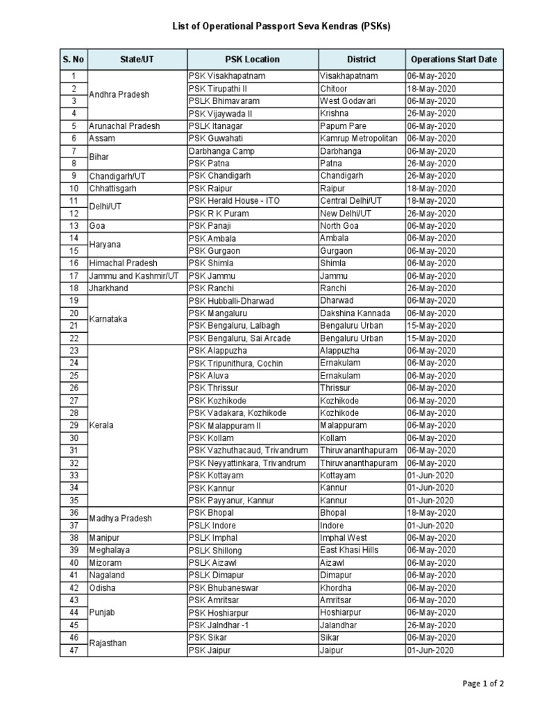 List of Operational Passport Seva Kendras (PSKS) | PDF