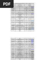 HSN Codes Mapped For Material Codes - Electrical | PDF | Fluorescent ...