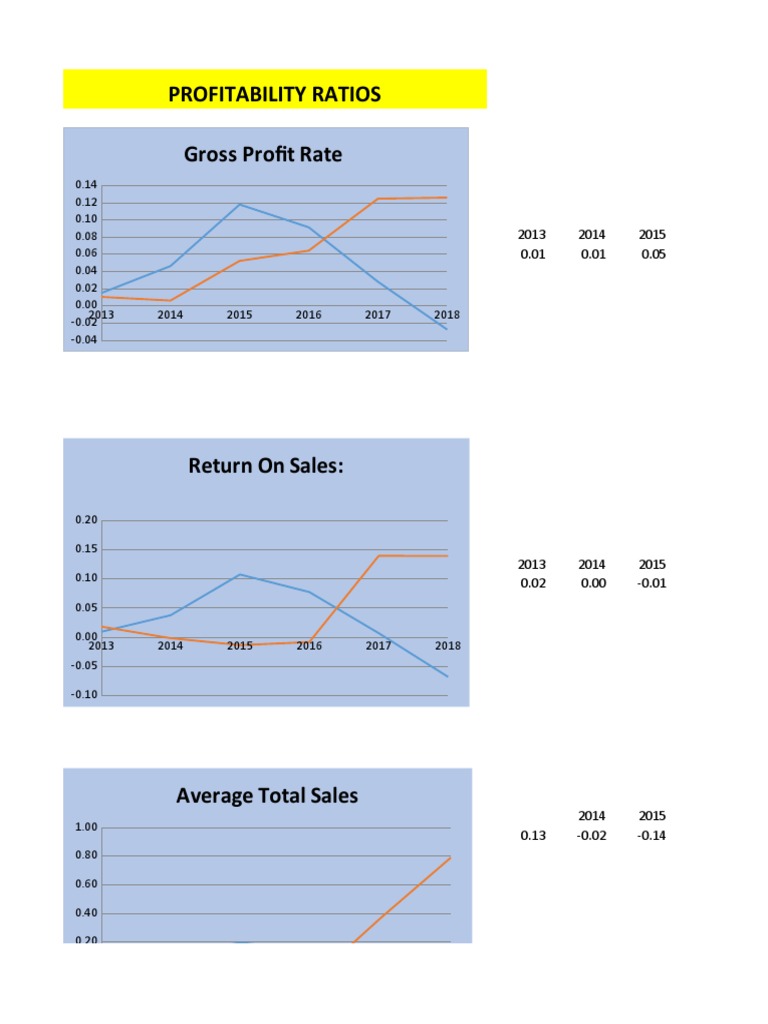 Profitability Ratios Gross Profit Rate | PDF | Financial Economics ...