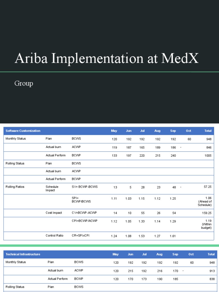 Ariba Implementation at MedX | PDF | Economies | Business