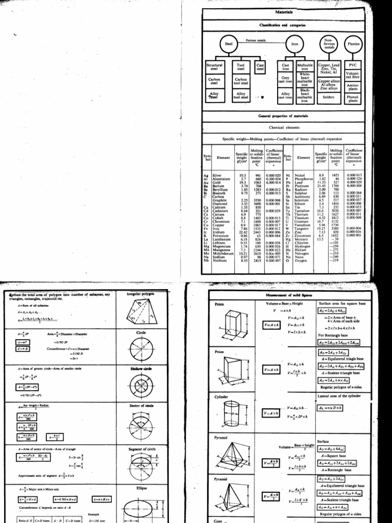 Westermann Table | PDF