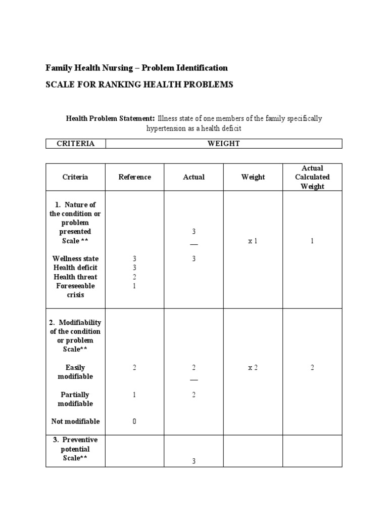 Family Health Nursing - Problem Identification Scale For Ranking Health ...