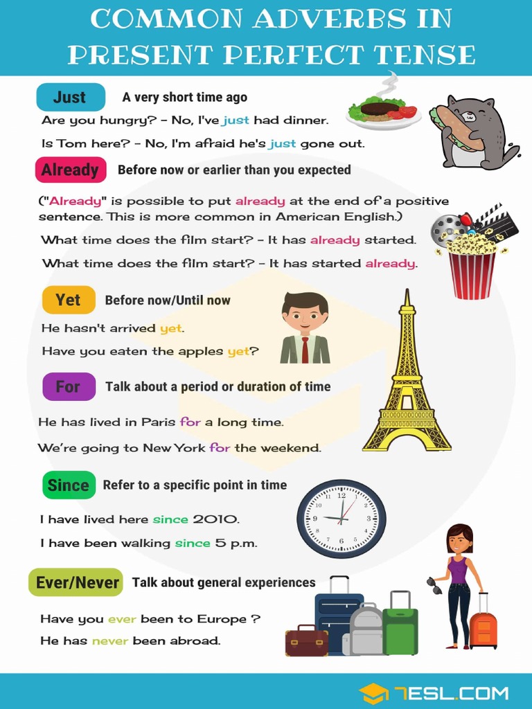 Common Adverbs in Present Perfect Tense | PDF