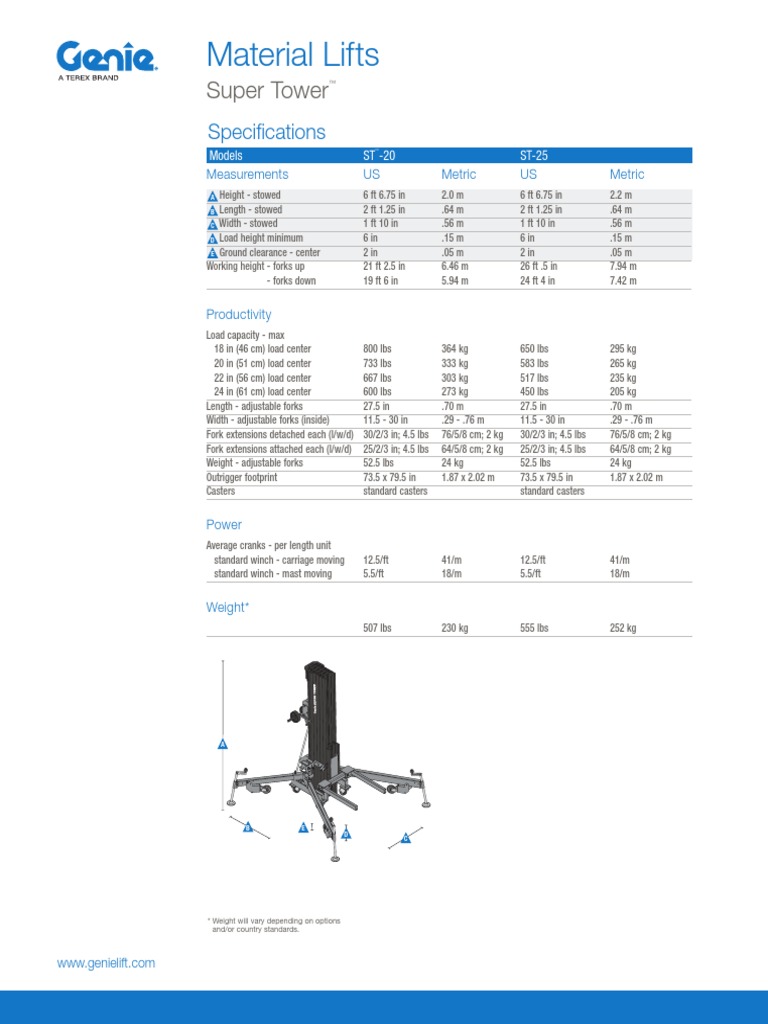 ST-20 ST25 Spec 2015-2016 | PDF | Pound (Mass) | Manufactured Goods
