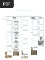 Cuadro Comparativo de Las Principales Características de Los Modos de Producción | PDF ...