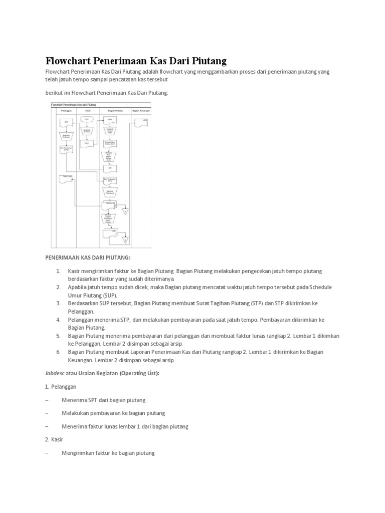 Flowchart Penerimaan Kas Piutang | PDF | Bisnis | Pengelolaan Keuangan ...