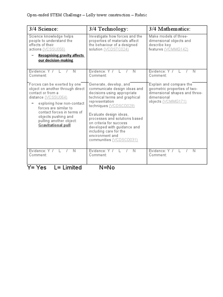 Lolly Tower STEM Challenge Rubric | PDF