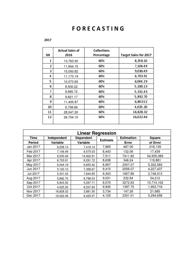 Equation and Interpretation | PDF | Regression Analysis | Errors And Residuals