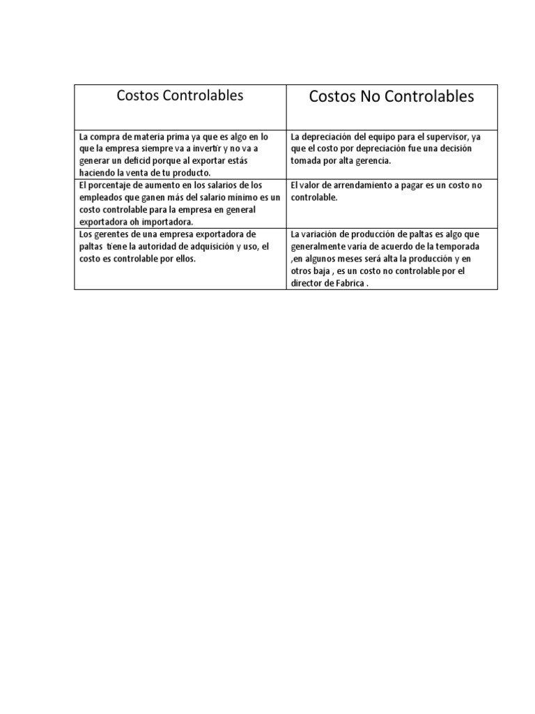 Costos Controlables | PDF