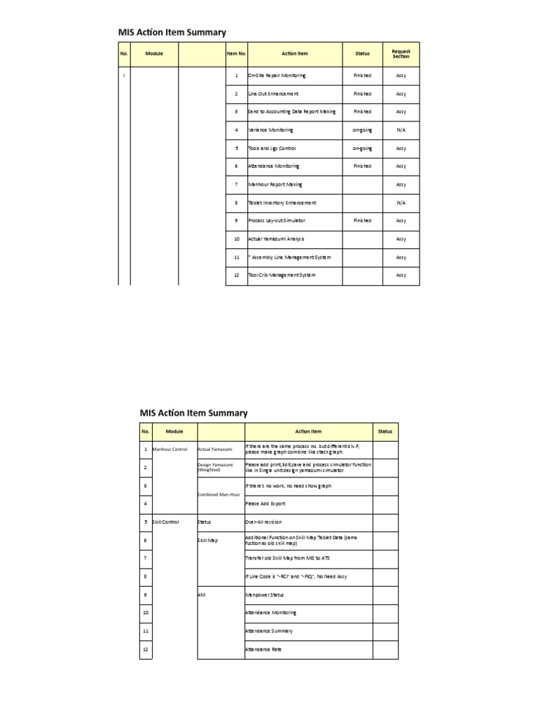 System List For Conceptualization r.03 | PDF | Computing | Computing ...