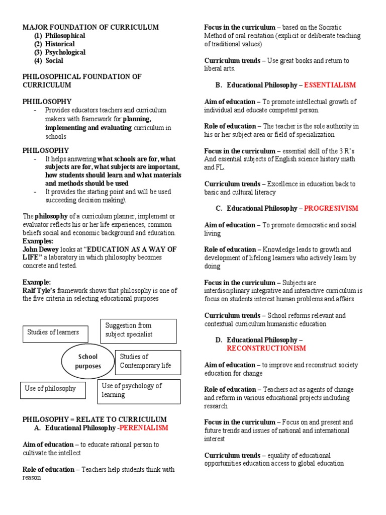 Major Foundation of Curriculum | PDF | Curriculum | Philosophy Of Education