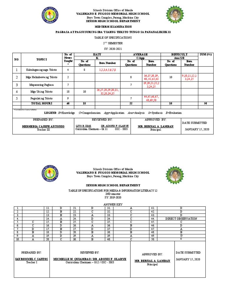 Tos Filipino | PDF | Learning | Behavior Modification