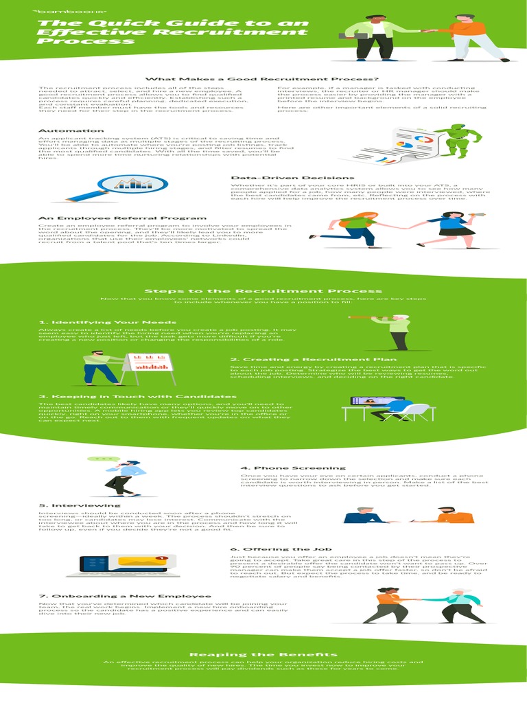 The Quick Guide To An Effective Recruitment Process (Infographic) | PDF ...