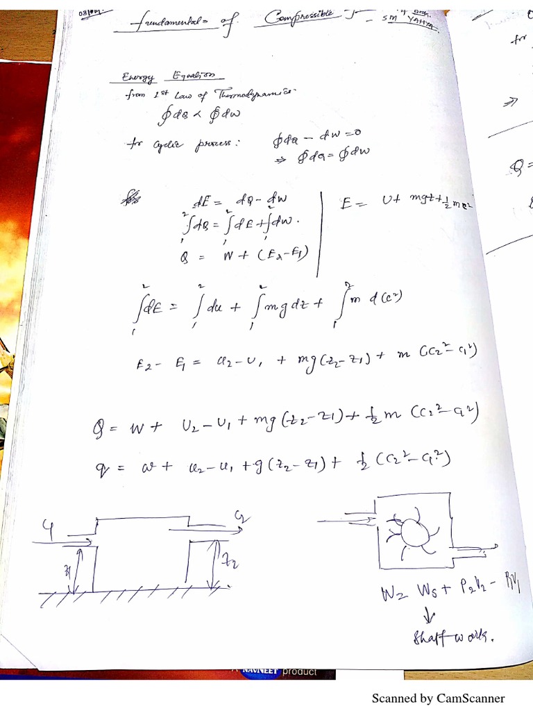 AFM Post Midsem | PDF