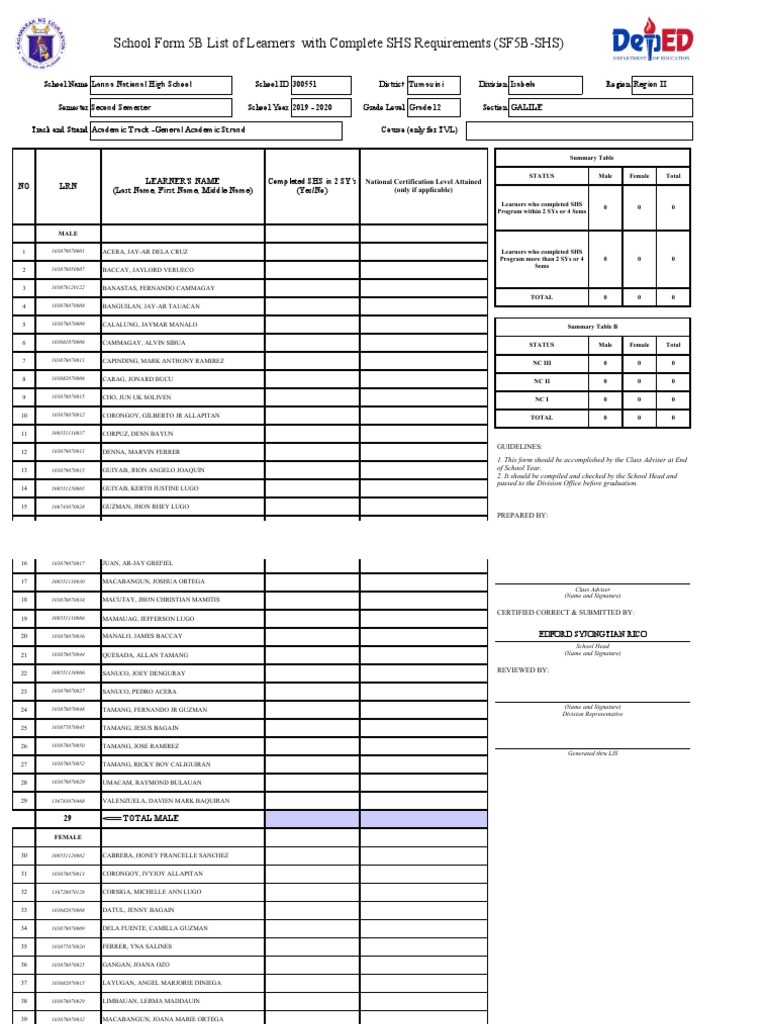 School Form 5B List of Learners With Complete SHS Requirements (SF5B ...