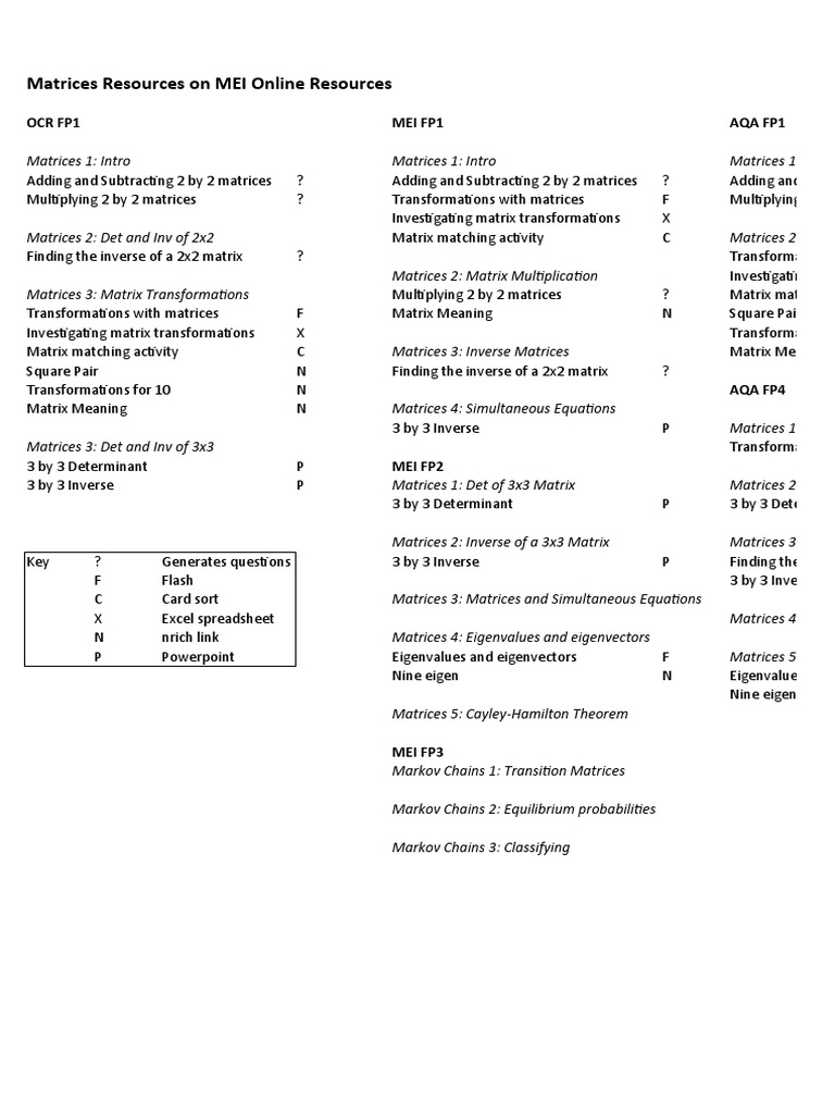 Matrices Resources On MEI Online Resources: Ocr Fp1 Mei Fp1 Aqa Fp1 | PDF | Matrix (Mathematics ...