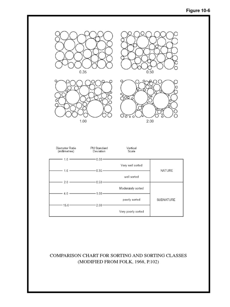 Figure 10-6: Comparison Chart For Sorting and Sorting Classes (MODIFIED ...