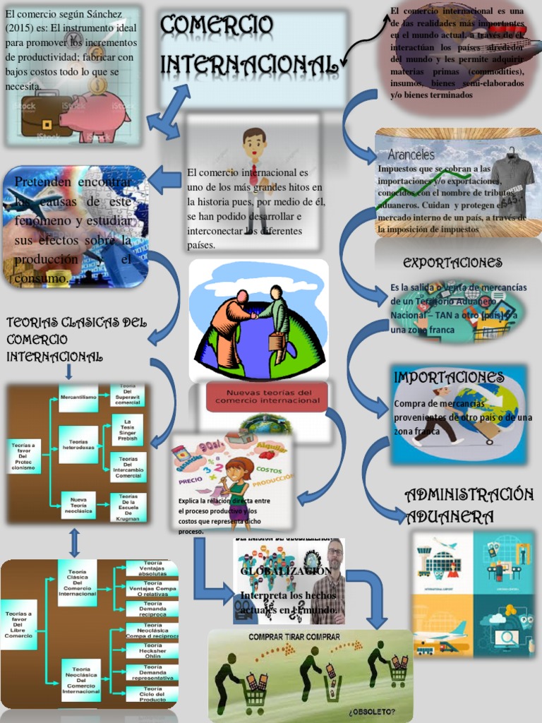 Infografia Comercio Internacional PDF | PDF | Comercio | El comercio internacional