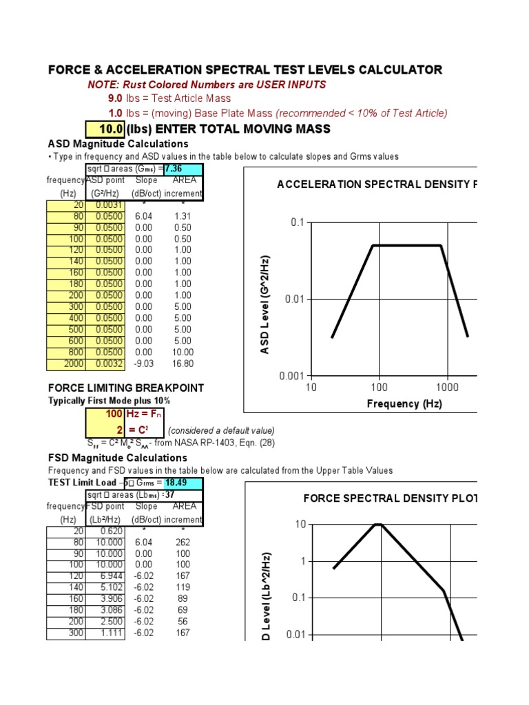 Force & Acceleration Spectral Test Levels Calculator: 9.0 Lbs Test ...