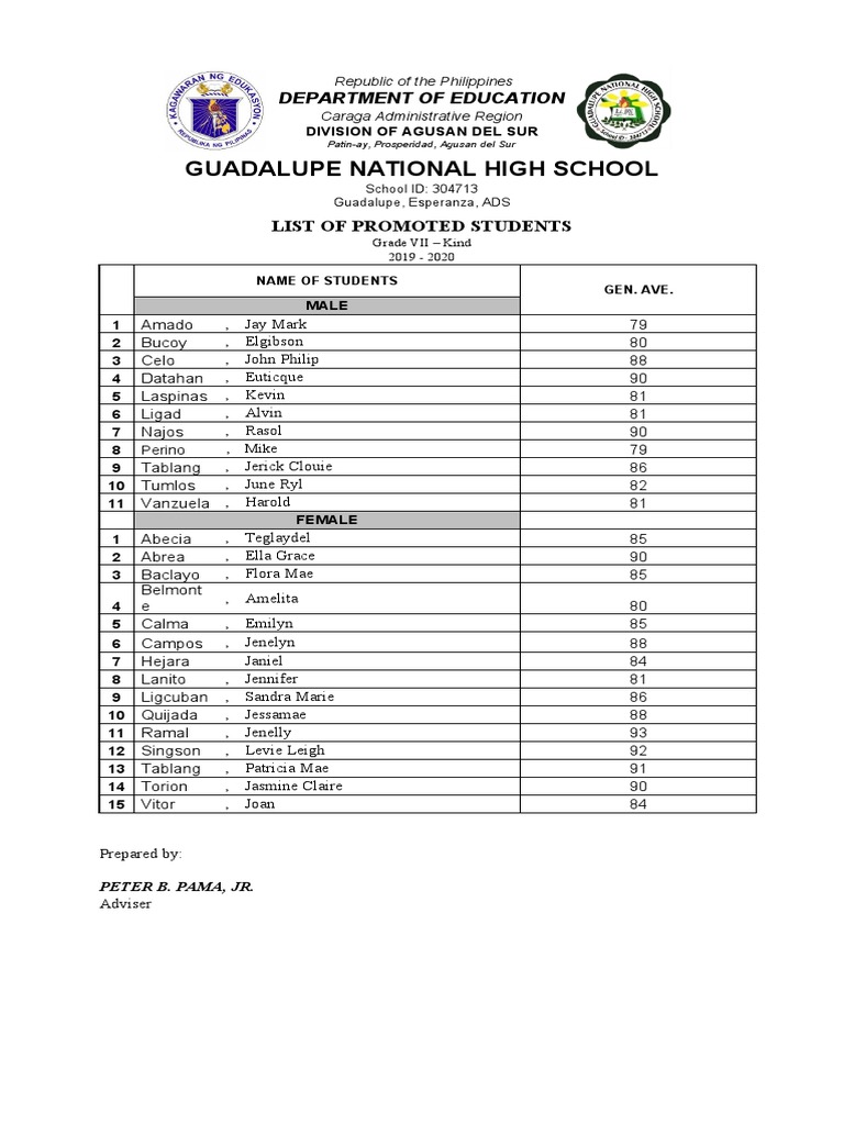 List of Promoted Students | PDF