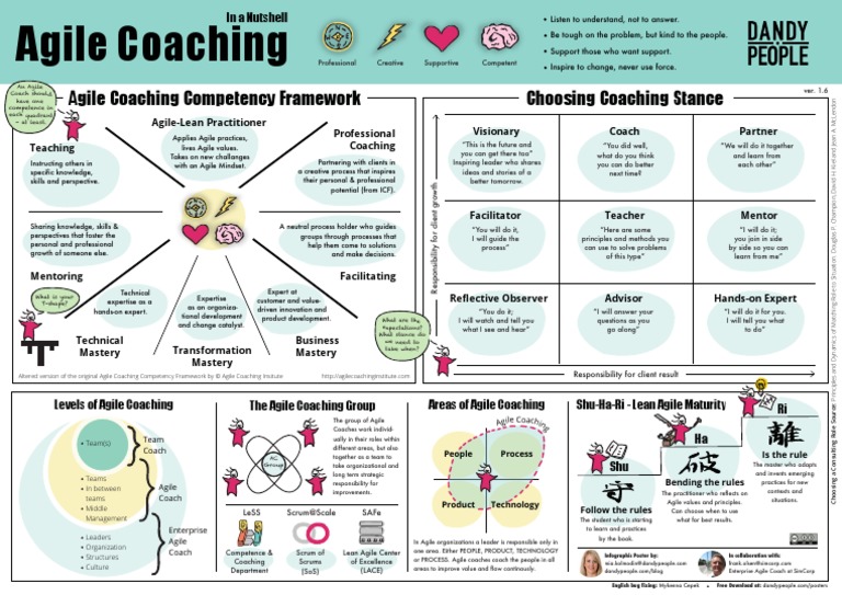 Agile Coaching Competency Framework Choosing Coaching Stance | Download ...