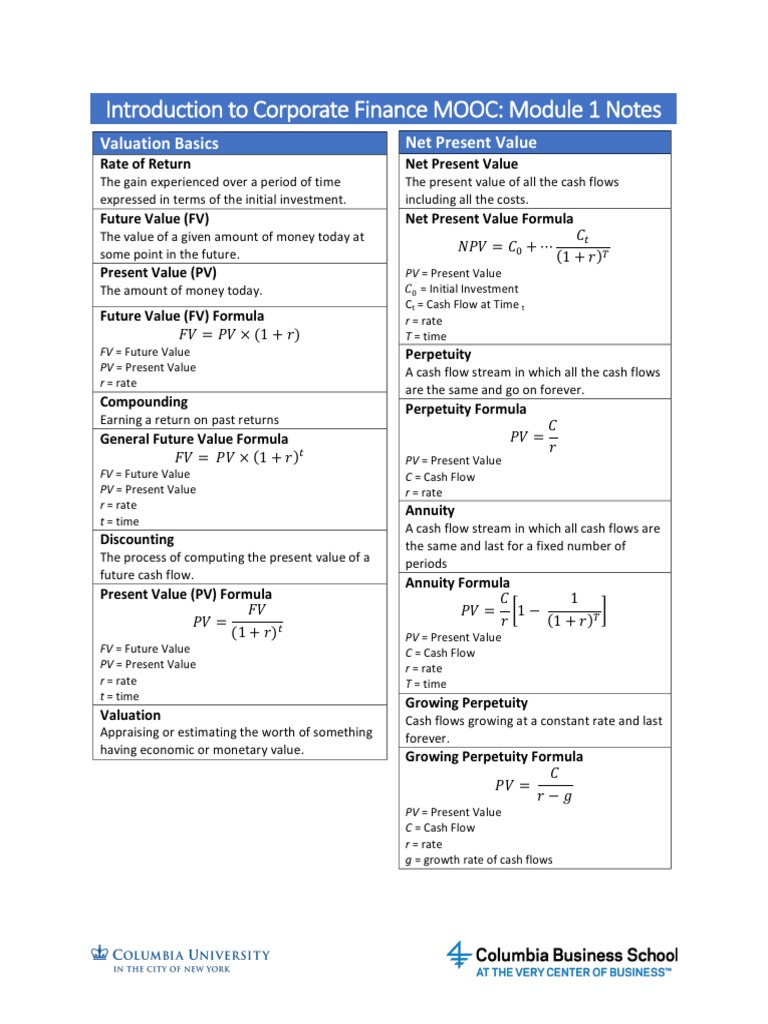 Microsoft Word - Module 1 Cheat Sheet Updated | PDF | Present Value ...
