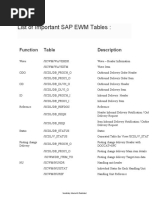 Sap Ewm Tcodes List | PDF | Warehouse | Computing