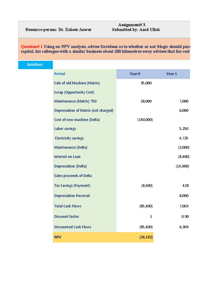 Assignment# 3 Magic Timber | PDF | Net Present Value | Depreciation