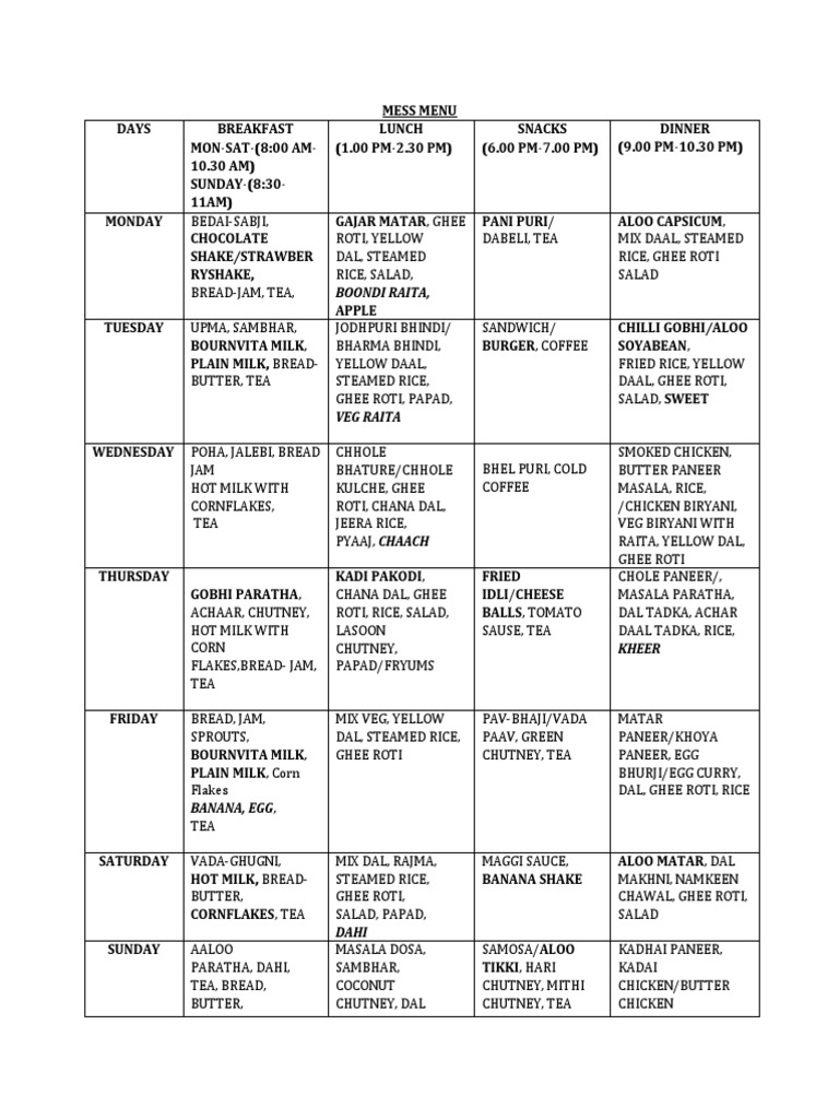 Mess Menu. | PDF | Food And Drink Preparation | Food Ingredients