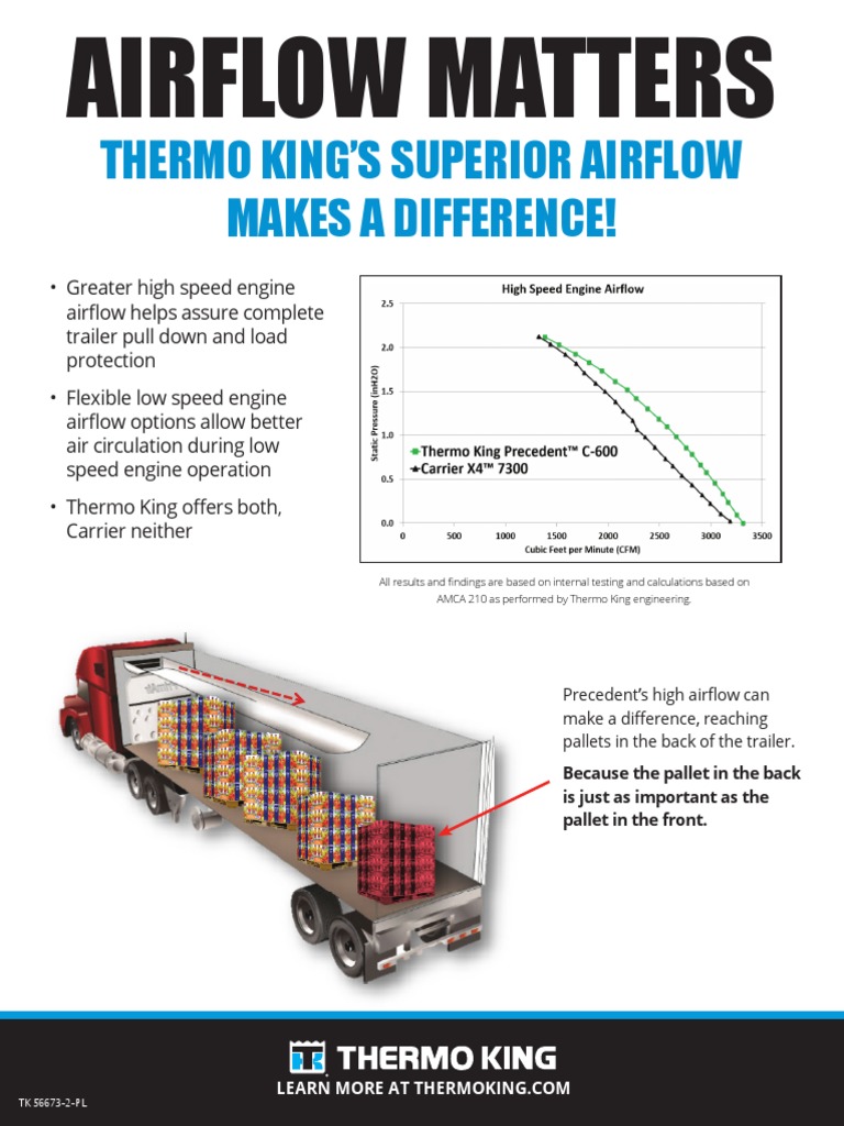 Thermo King'S Superior Airflow Makes A Difference! | PDF