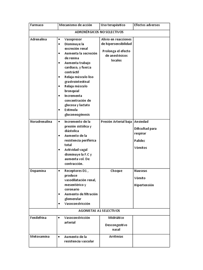 Farmacos Adrenergicos y Antiadrenergicos | PDF | Hipertensión | Rtt