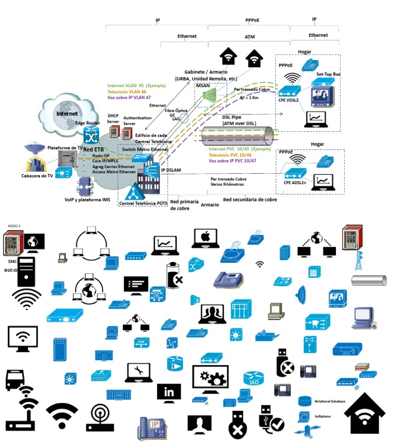 Esquemas y Diagramas de Red - Topologias XDSL | PDF | Línea de abonado ...