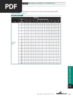 How To Calculate The Circuit Breaker Size | PDF