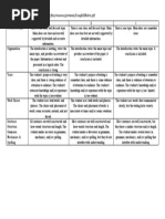 The Formal Email Rubric | PDF | Essays | Rubric (Academic)