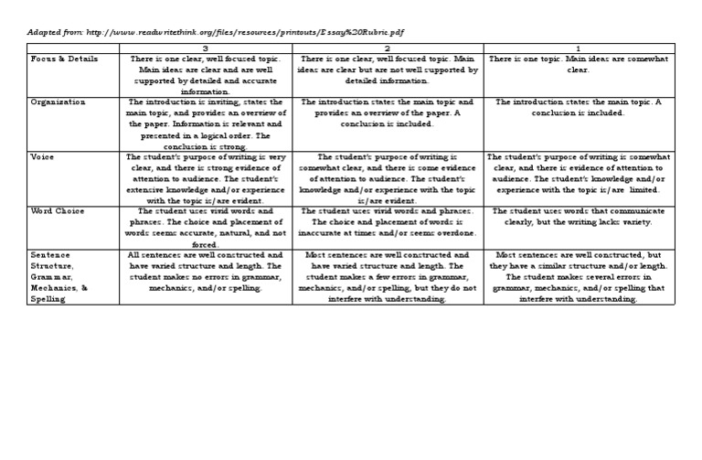 Essay Rubric | PDF | Essays | Knowledge