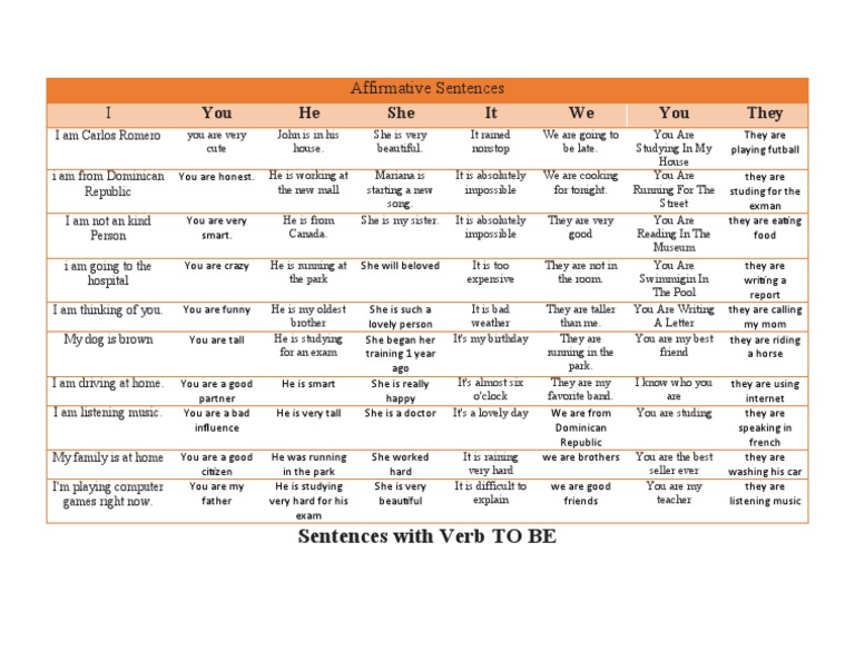 Sentences With Verb TO BE | PDF | Grammar