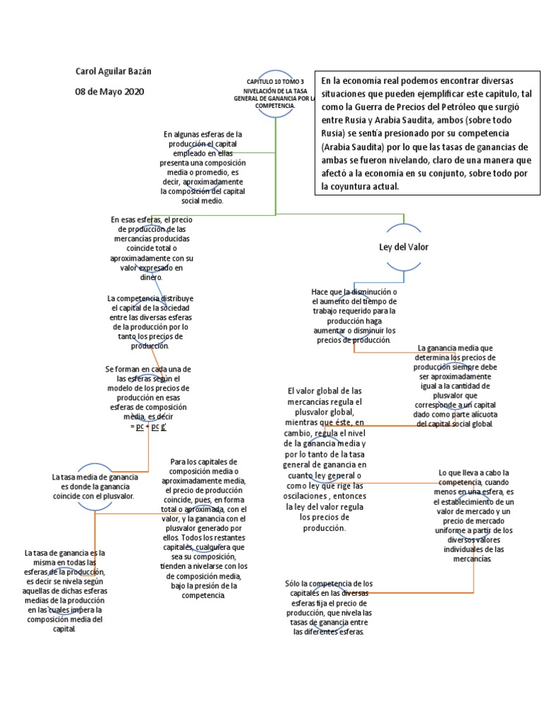 El Capital Tomo 3 Capitulo 10 | PDF | Precios | Capital (economía)