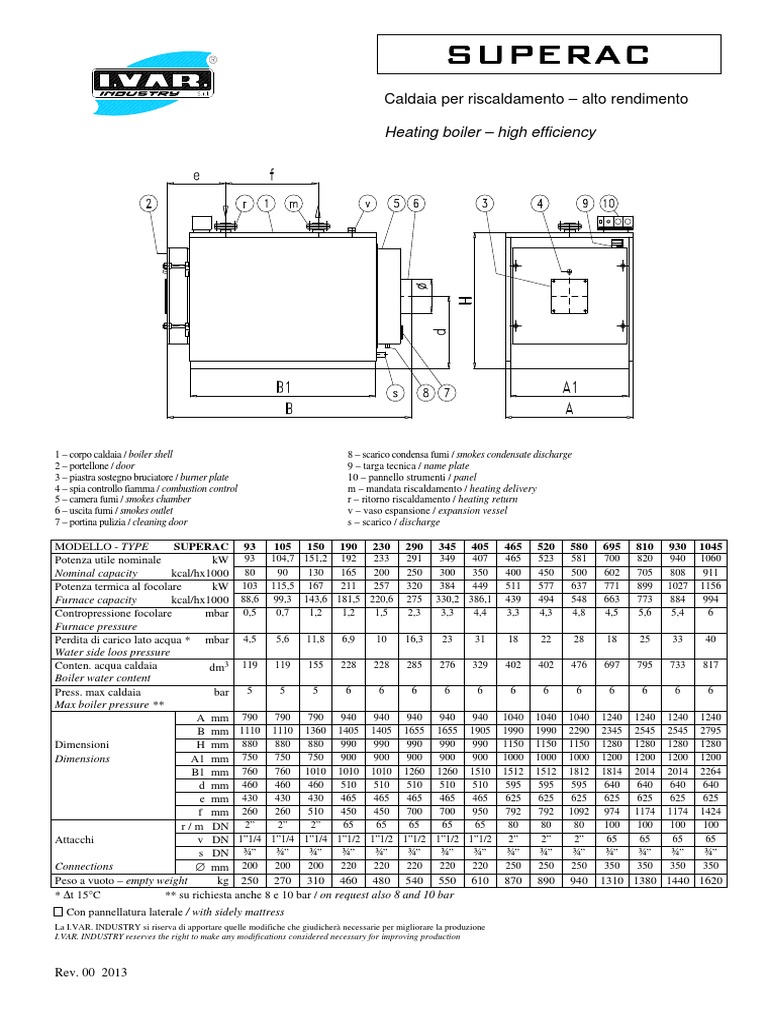 Super Rac (Info Tecnica) | PDF