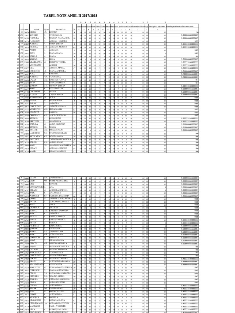 Tabel Note Ordonat | PDF