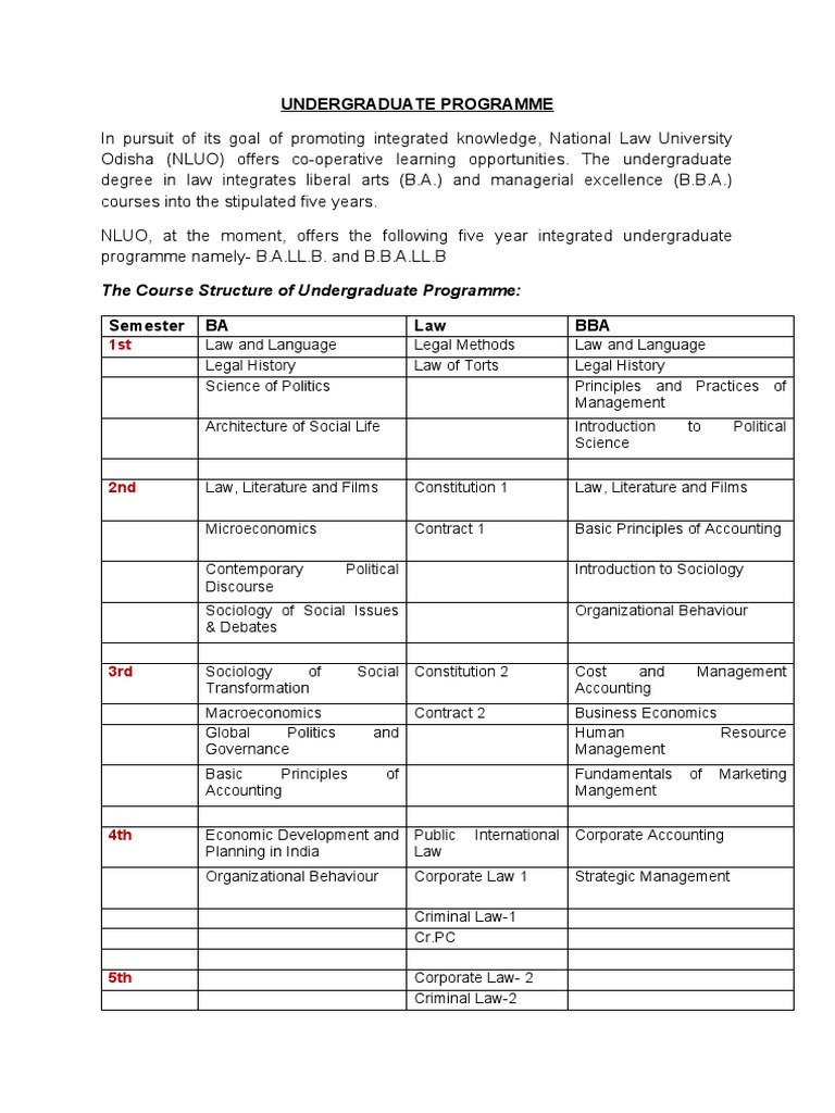 UG Course Map | PDF | Sociology | Undergraduate Education