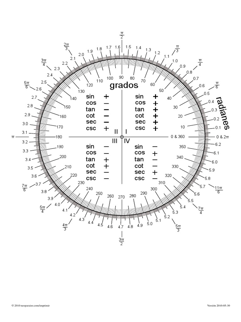 Grados: Rad Ia Ne S | PDF | Teaching Mathematics