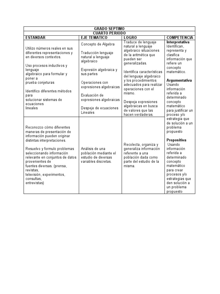 4to PERIODO SEPTIMO | PDF | Números | Ecuaciones