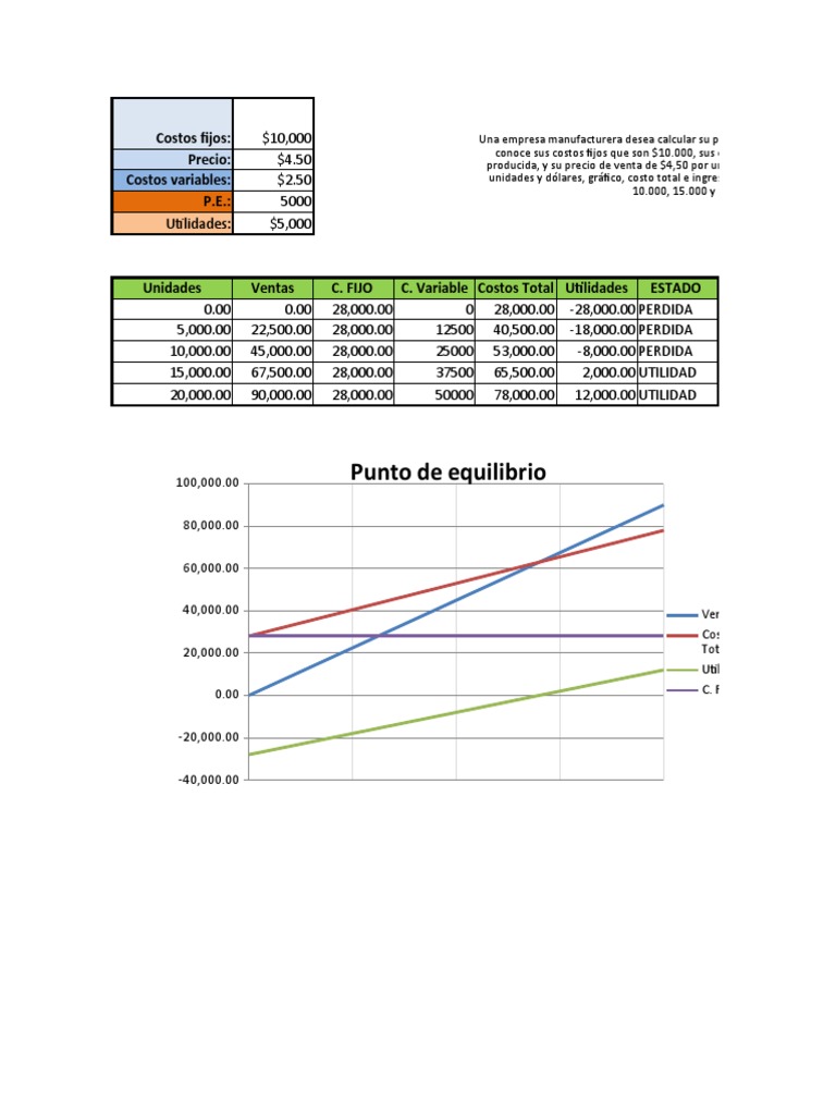 Ejercicio Punto de Equilibrio Deber | Descargar gratis PDF | Economias | Business
