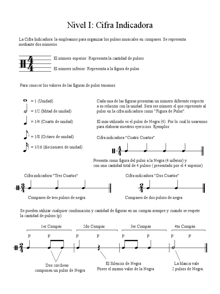 Cifra Indicadora de Compás en Música | PDF | Música clásica | Poética
