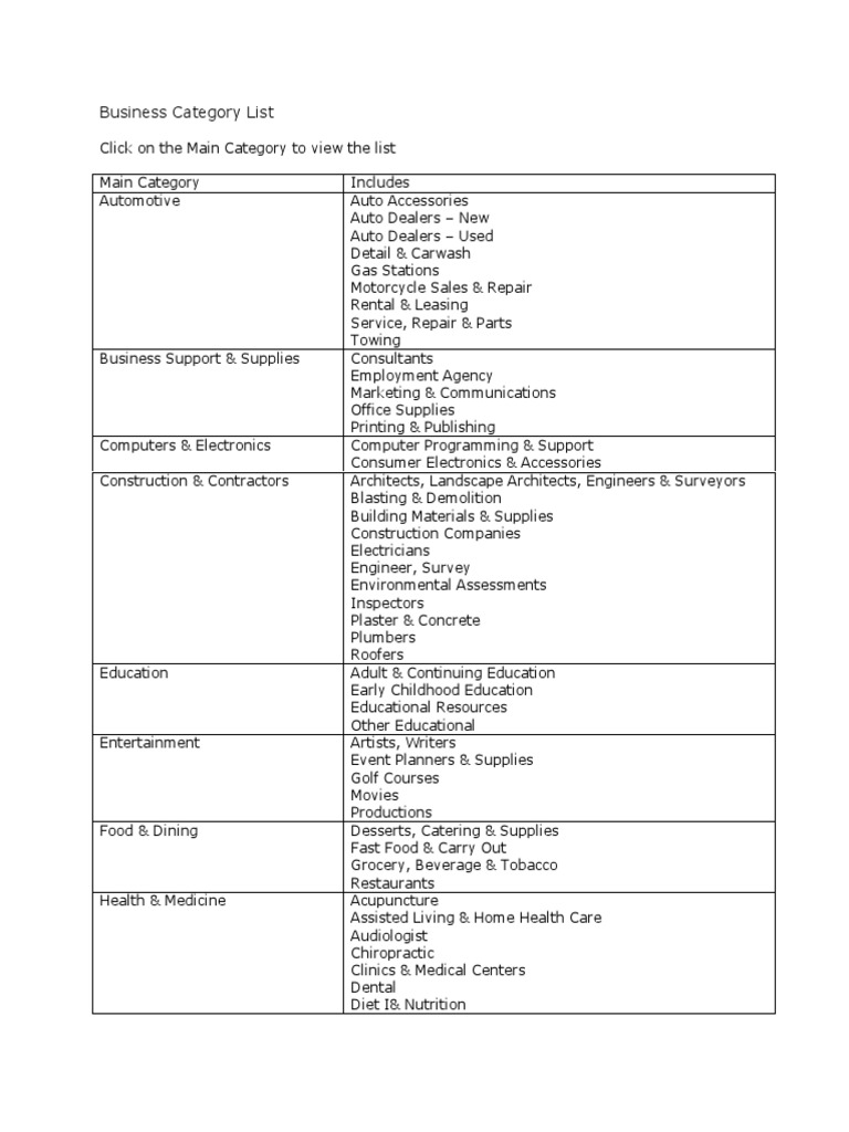 Business Category List PDF | PDF | Foods | Veterinary Medicine