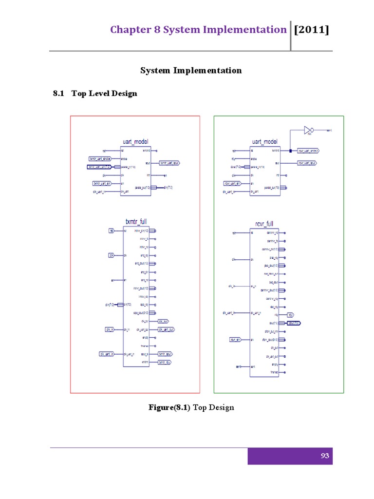 Chapter 8 System Implementation | PDF | Orthogonal Frequency Division Multiplexing | Fast ...