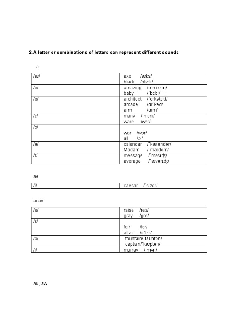 2.A Letter or Combinations of Letters Can Represent Different Sounds ...
